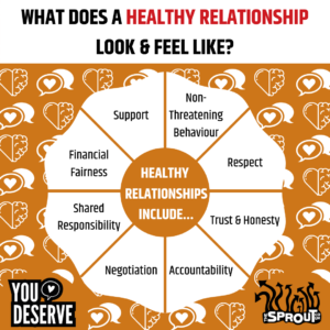 The Spectrum of Relationships | TheSproutTheSprout